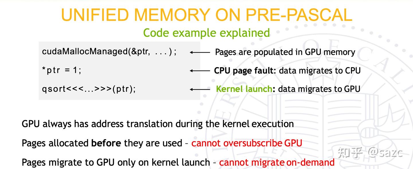 CUDA特性之Unified Memory-CC3.0 - 知乎