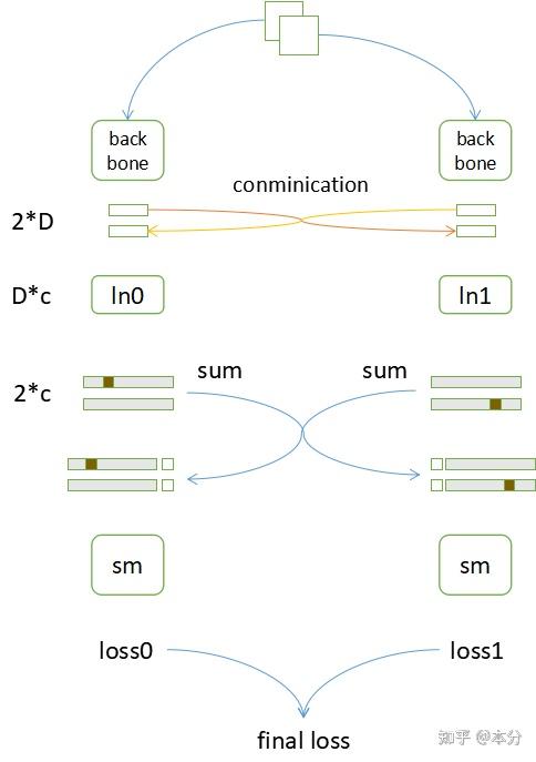 Arcface学习 - 知乎