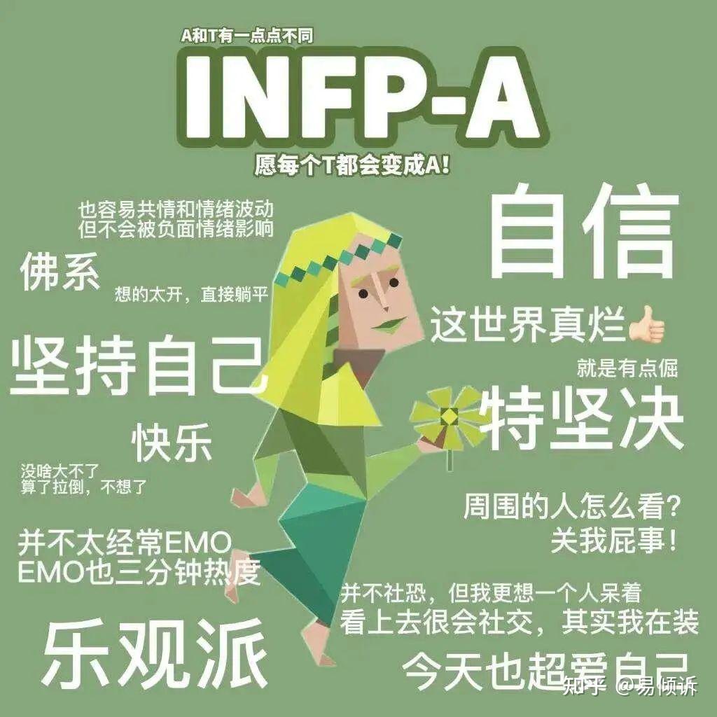 INFP-A和INFP-T的区别 - 知乎