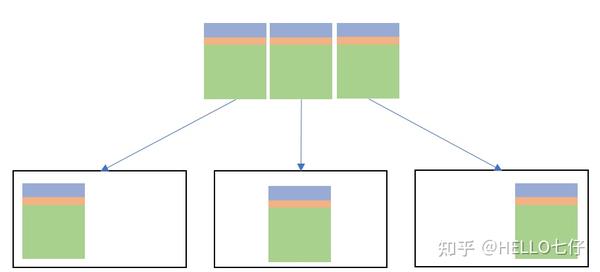 并行训练模型的内存优化方法 ZeRO: Memory Optimization Towards Training A Trillion ...