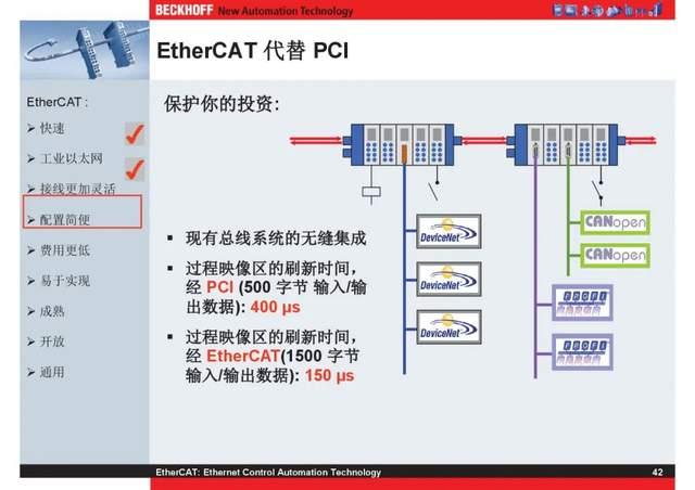 EtherCAT总线技术培训PPT - 知乎