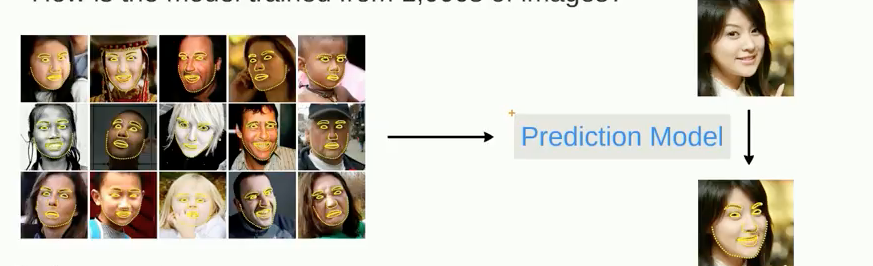 Face Alignment 总结（长期更新） - 知乎