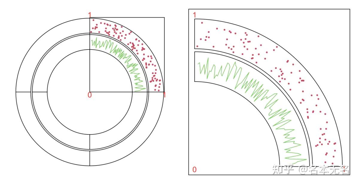 R 数据可视化 —— circlize 高级布局 - 知乎