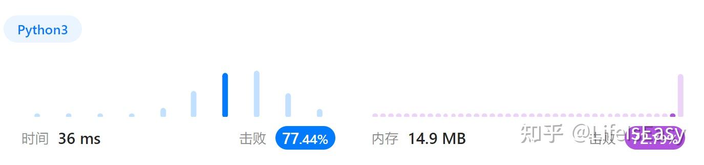 leetcode-216-组合总和III - 知乎