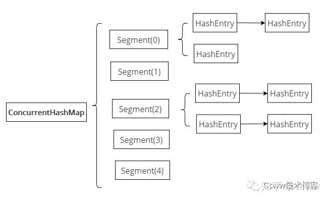 面试：为了进阿里，死磕了ConcurrentHashMap源码和面试题（一） - 知乎