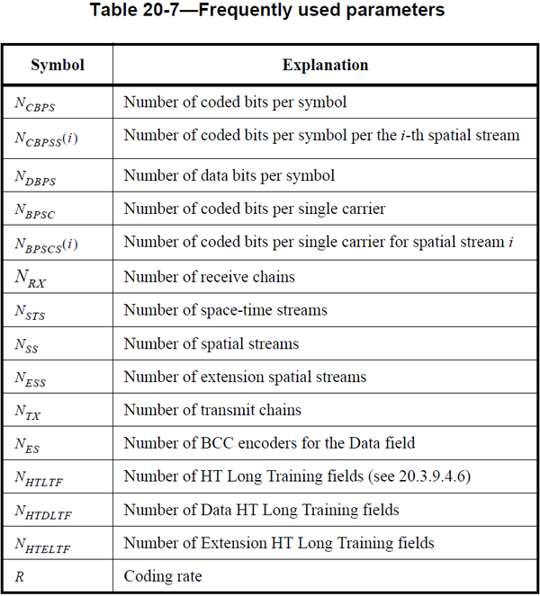 802.11n协议精读（2）信道带宽和MCS - 知乎