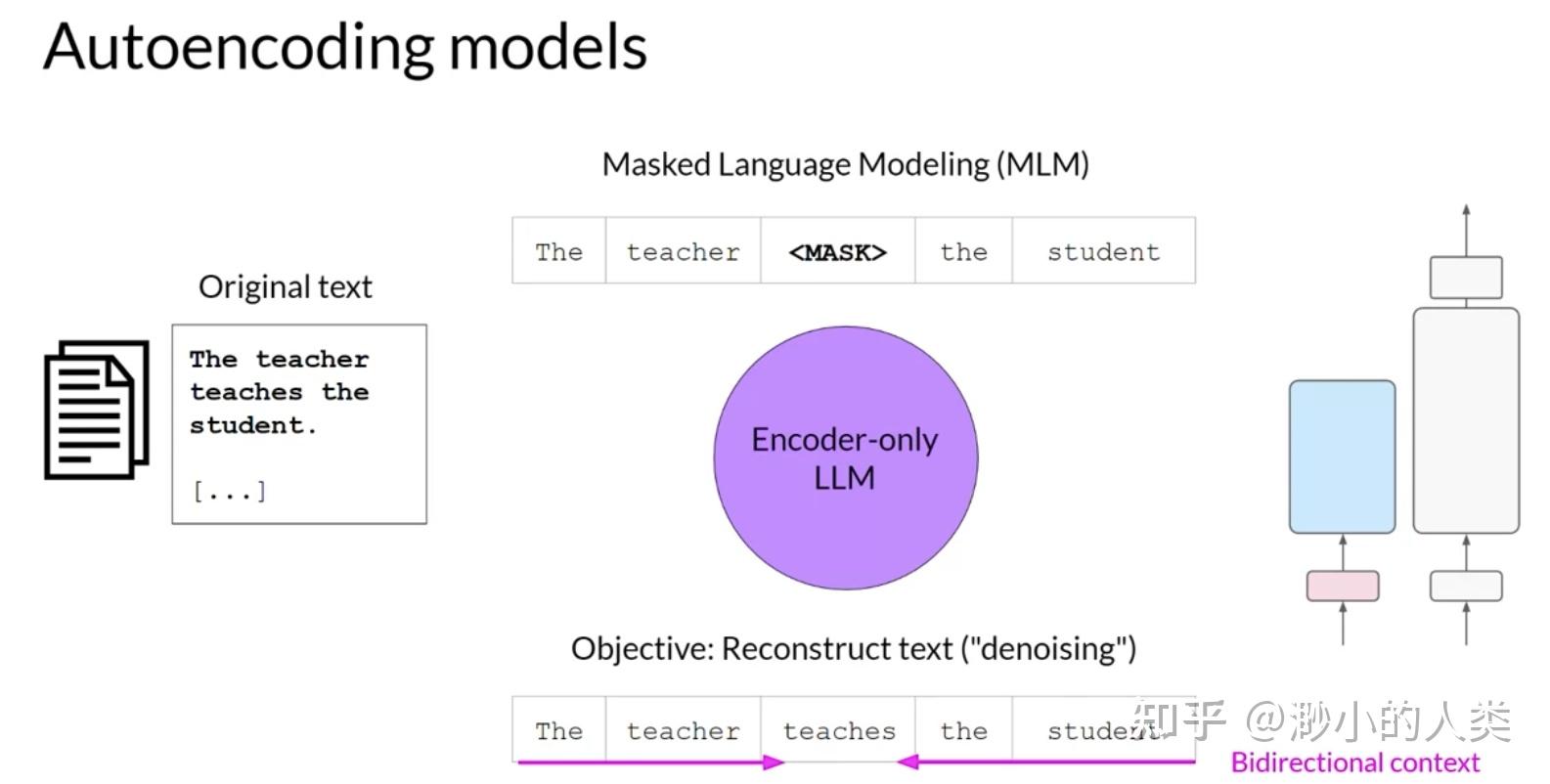 课程笔记：Generative AI with Large Language Models 具有大型语言模型的生成式人工智能(week 1 ...