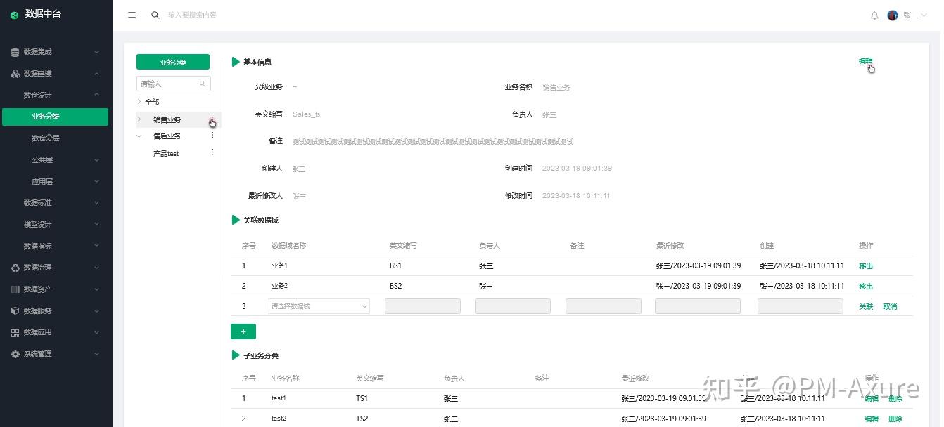 数据中后台、数据集成、数据源管理、数据建模、数据治理、数据资产、数据服务、数仓设计、数仓分层、数据集市、数据标准、模型设计、元数据、数据指标