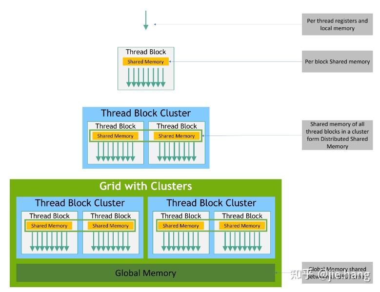 CUDA编程入门之Cooperative Groups(2) - 知乎