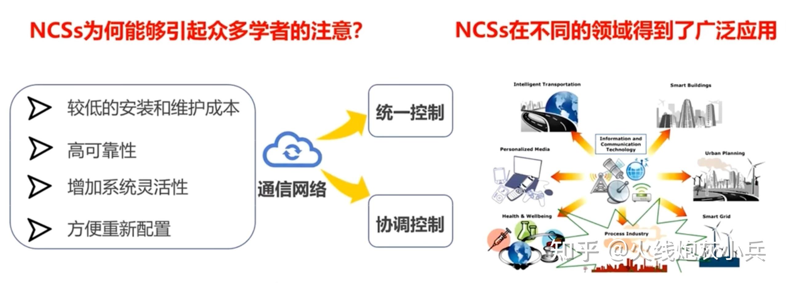 控制科学与工程自动化sci核心高水平论文写作发表经验 知乎