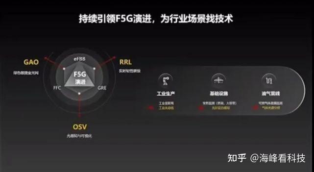 详解七大场景化案例：诠释F5G如何重塑行业生产力 - 知乎