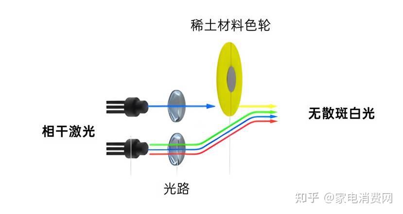 散斑成阻碍激光技术发展最大难题！ALPD激光技术抑制散斑行业领先 - 知乎