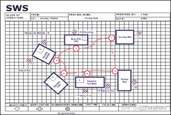 Standard Work and Standard Work Combination Sheet Training - 知乎
