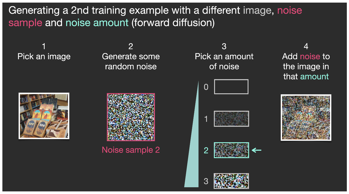 Stable Diffusion 万字长文详解稳定扩散模型 - 知乎
