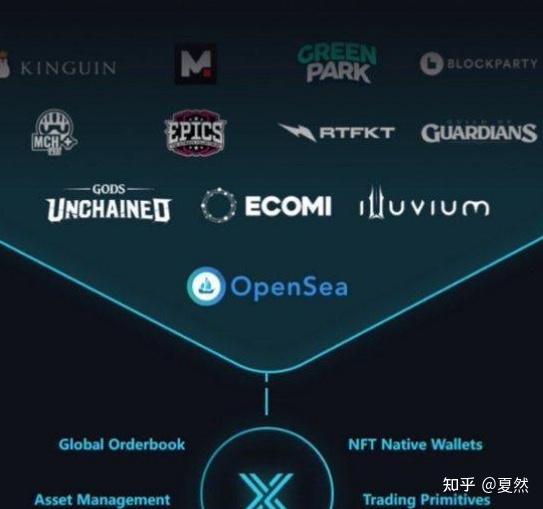 imx有望是个十倍币吗？长期看好的逻辑！ - 知乎