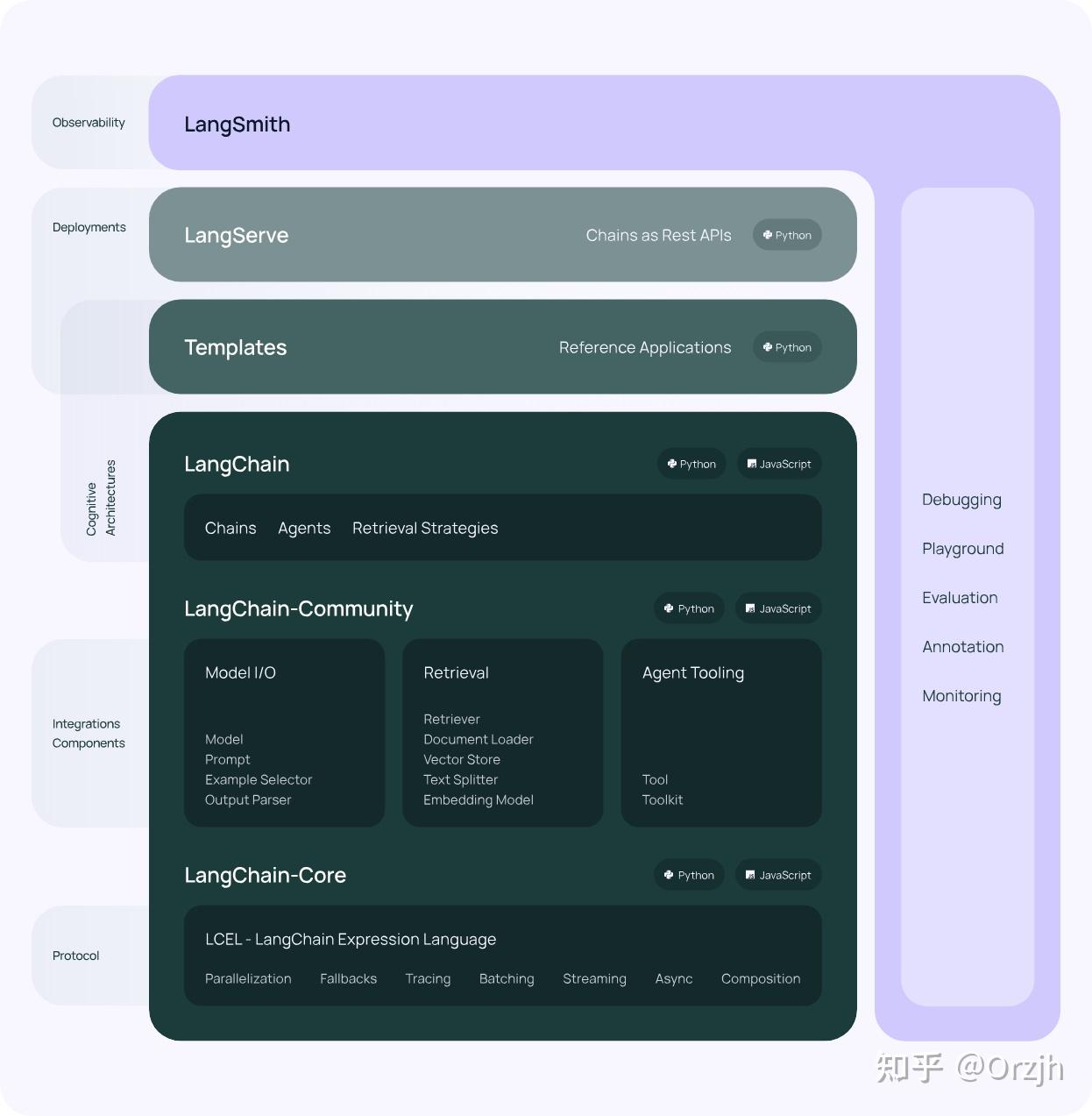 LangChain 系列教程（一）：入门 - 知乎