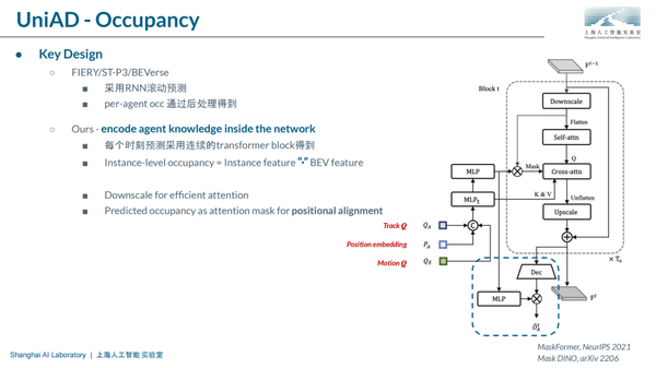 AIR学术｜上海人工智能实验室李弘扬、陈立：端到端自动驾驶算法设计思考 - 知乎