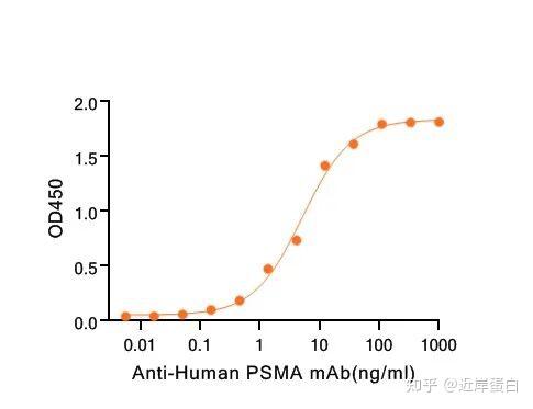 PSMA：前列腺癌治疗的“经典靶点” - 知乎