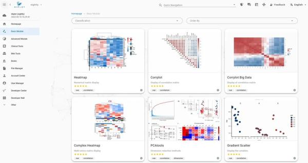 Hiplot 在线绘图工具的本地运行/开发库开源 - 知乎