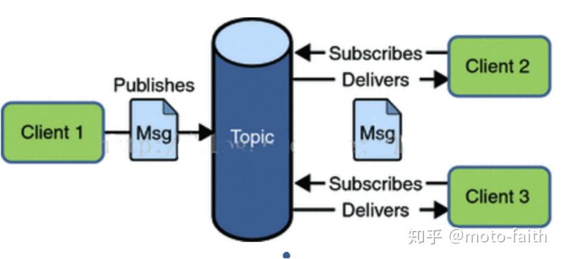 Java的学习（40）ActiveMQ - 知乎