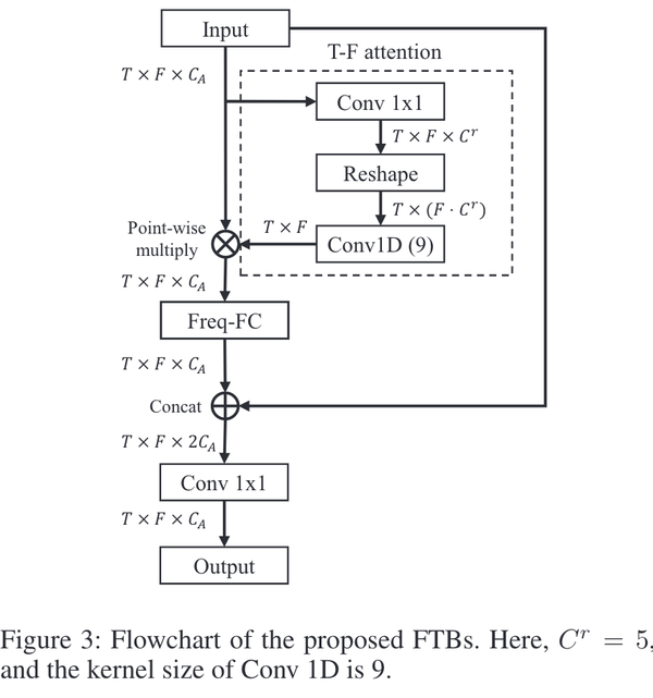 PHASEN: A Phase-and-Harmonics-Aware Speech Enhancement Network - 知乎