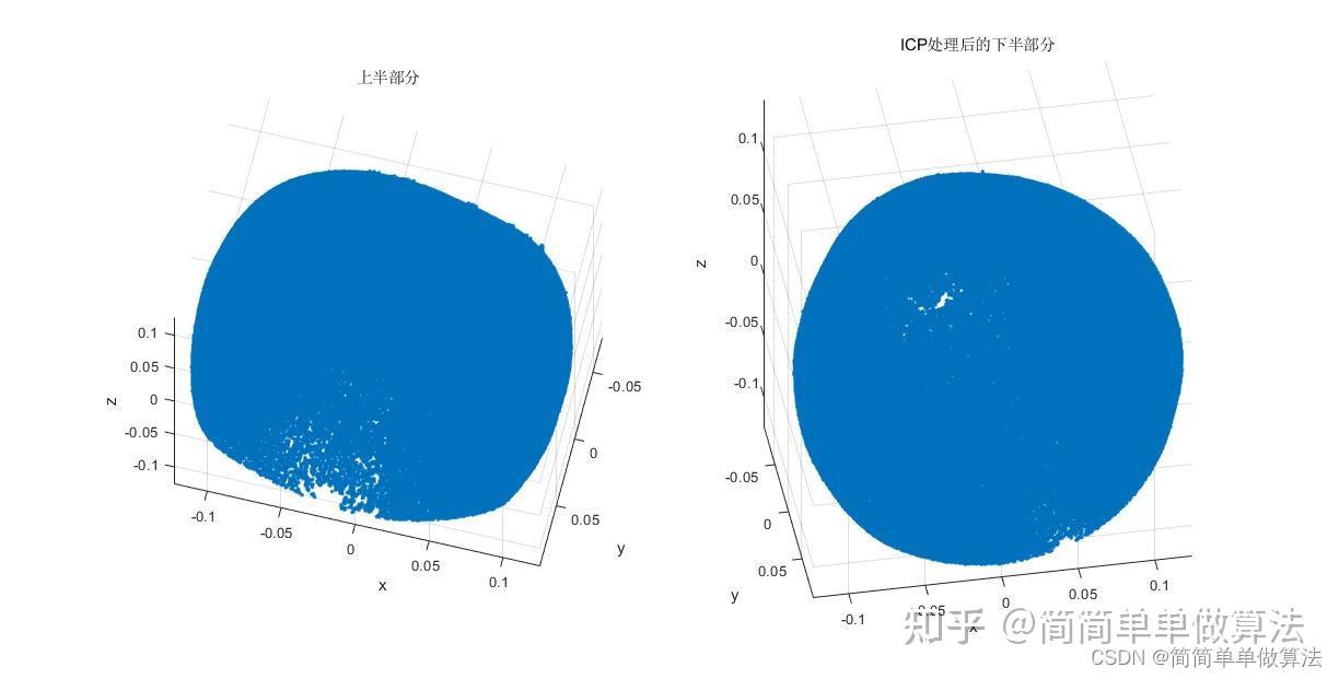 基于ICP算法的三维点云模型配准matlab仿真 - 知乎