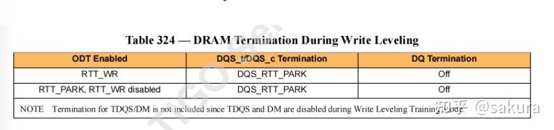 JEDEC D5 Chapter4_Section21 - 知乎