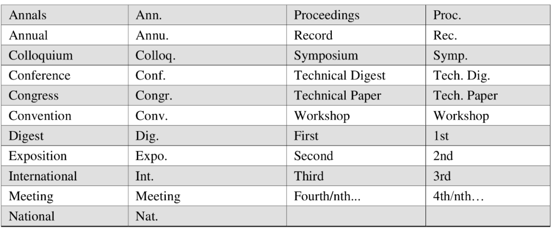 论文写作之Reference整理规范 - 知乎