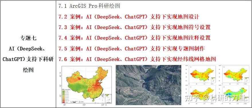 AI（DeepSeek、ChatGPT）、Python、ArcGIS Pro多技术融合下的空间数据分析、建模与科研绘图及论文写作 - 知乎