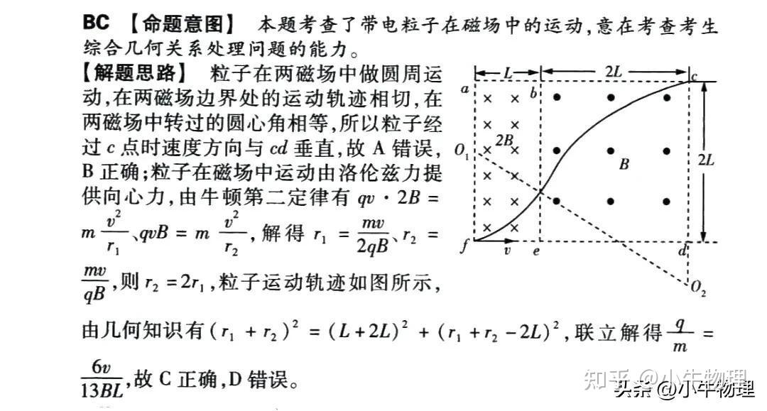 一轮复习：洛伦兹力冲量的应用 - 知乎