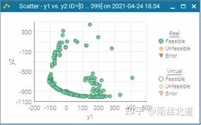 modeFrontier求解pareto前沿 - 知乎