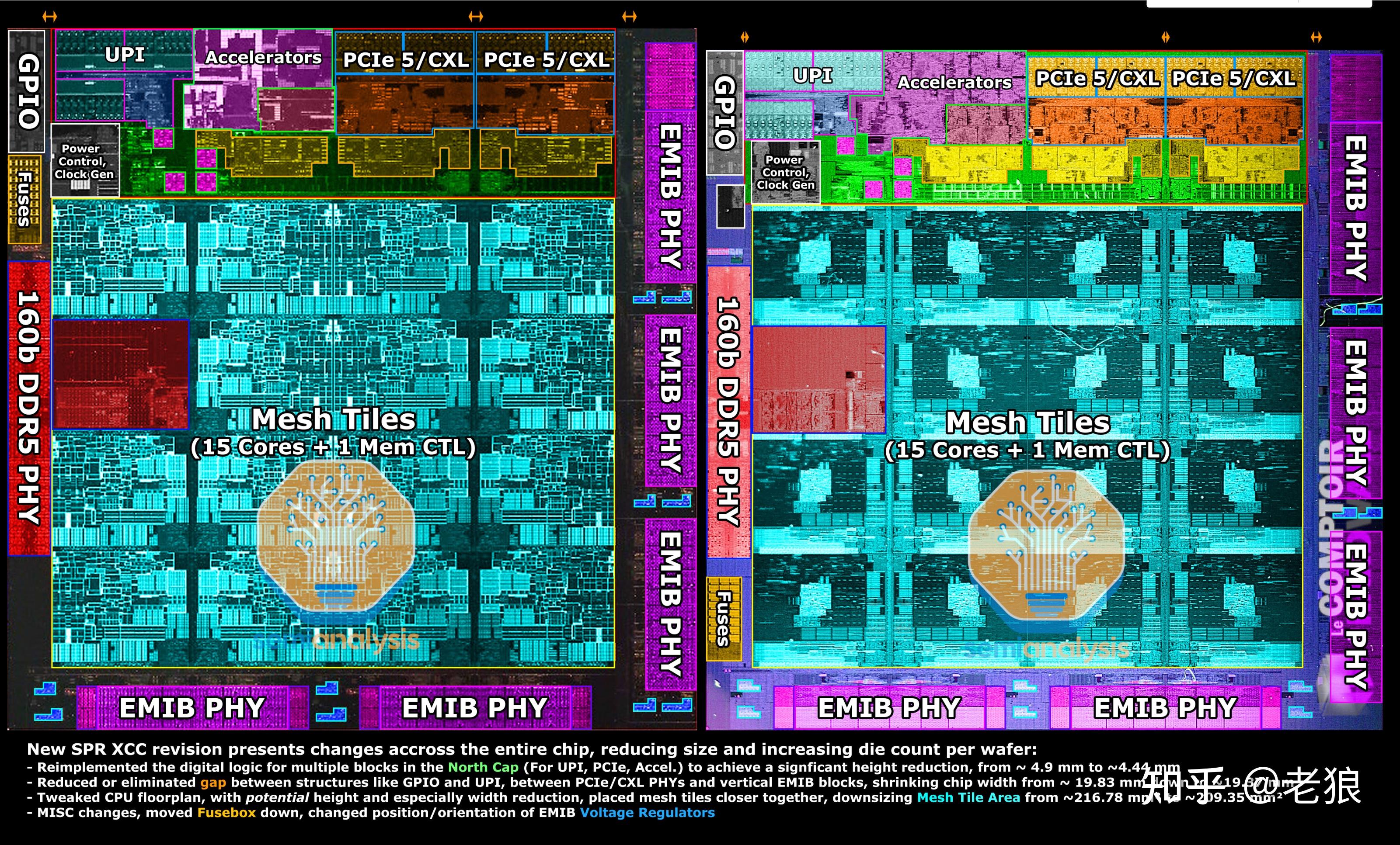 第五代志强CPU EMR，Chiplet封装的同与不同，是不是在开历史的倒车？ - 知乎