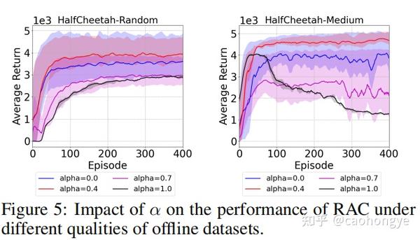 【offline Rl 论文 六 】model Based Offline Meta Reinforcement Learning With