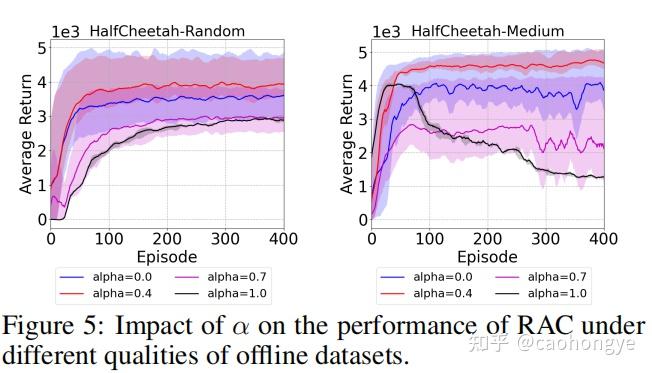 【offline RL 论文(六)】MODEL-BASED OFFLINE META-REINFORCEMENT LEARNING WITH ...
