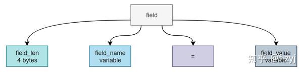 ROS Bags/Format/2.0 中文图解 - 知乎