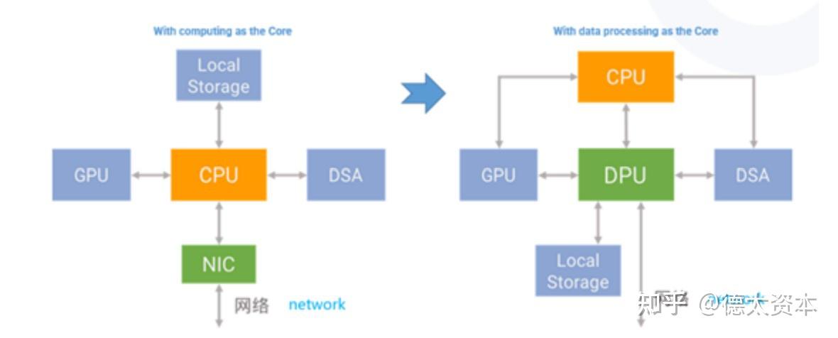 国产服务器CPU架构与行业研究报告（节选一、二） - 知乎
