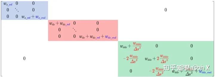 Apollo - piecewise_jerk_speed_problem 详解 - 知乎