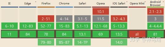 JavaScript 中那些不会冒泡的事件 - 知乎