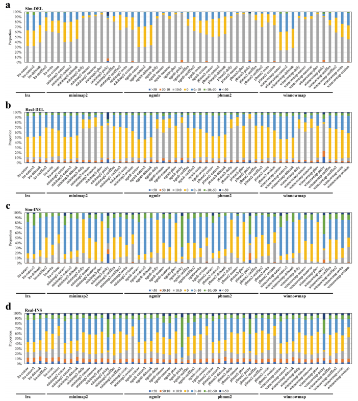 PacBio VS ONT，究竟谁能检测更“完美”的SV? - 知乎