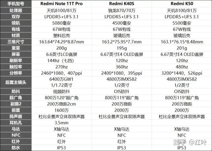 K50、K40s、note11TPro选哪个比较合适？