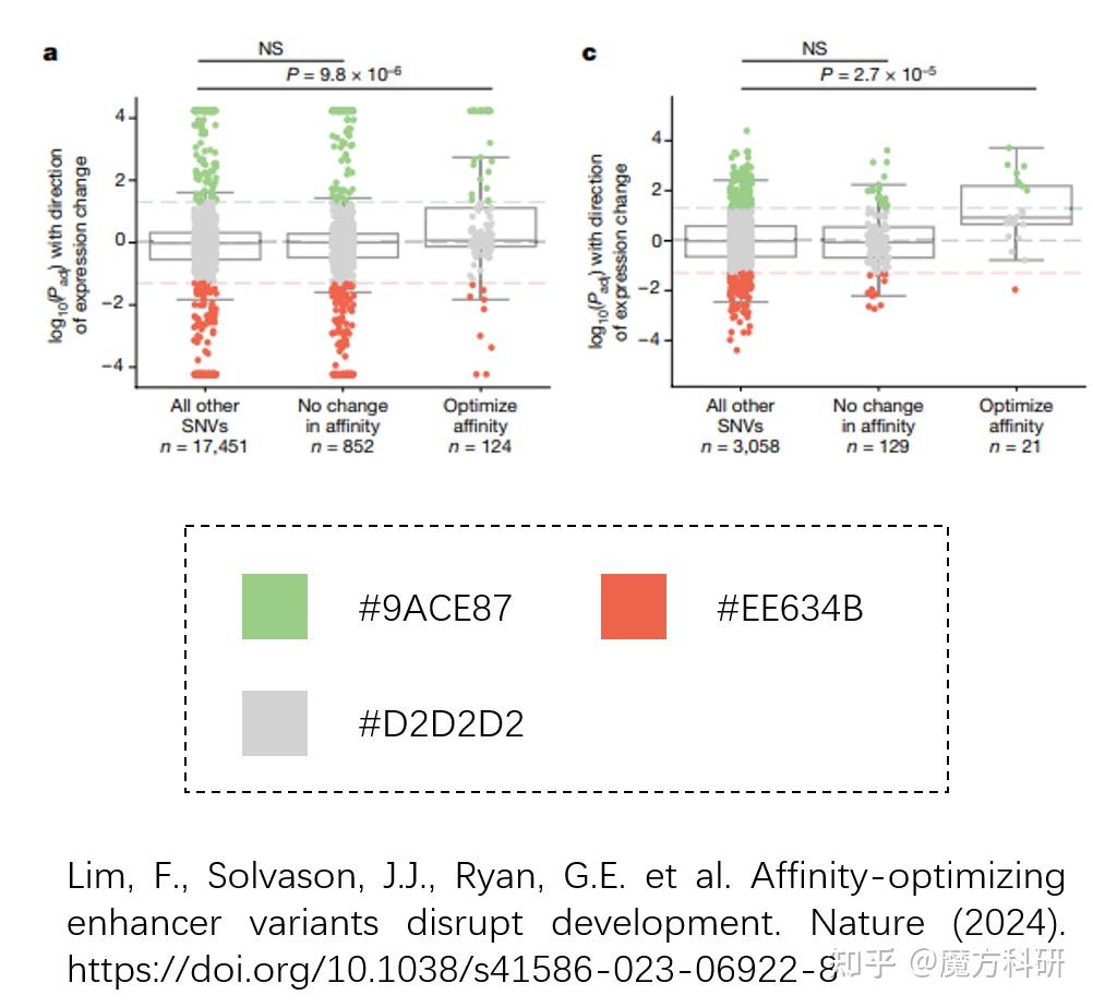 跟着顶刊学科研绘图——nature配色篇（一） - 知乎