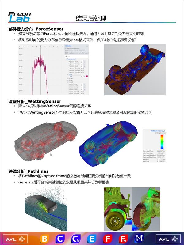 车辆涉水怎么算？PreonLab给您形象展示逼真的涉水过程！ - 知乎