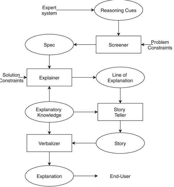 山东大学开发可解释深度学习算法 RetroExplainer，4 步识别有机物的逆合成路线 - 知乎