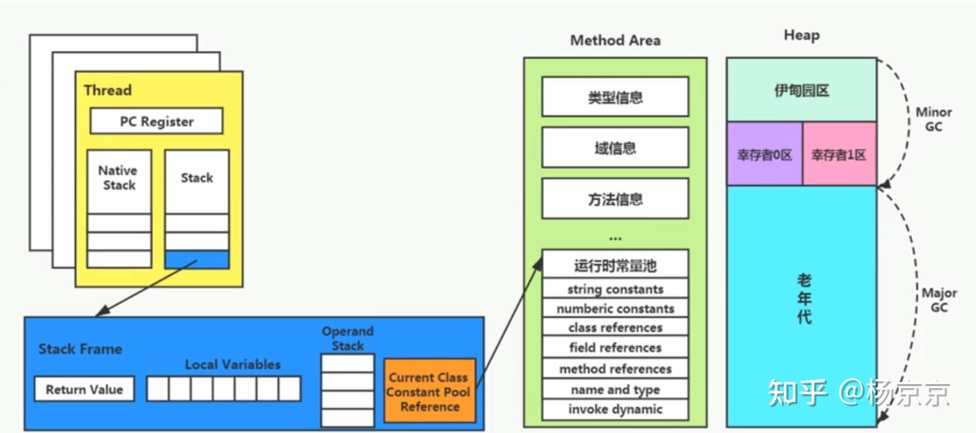 JVM 方法区(Method Area) - 知乎