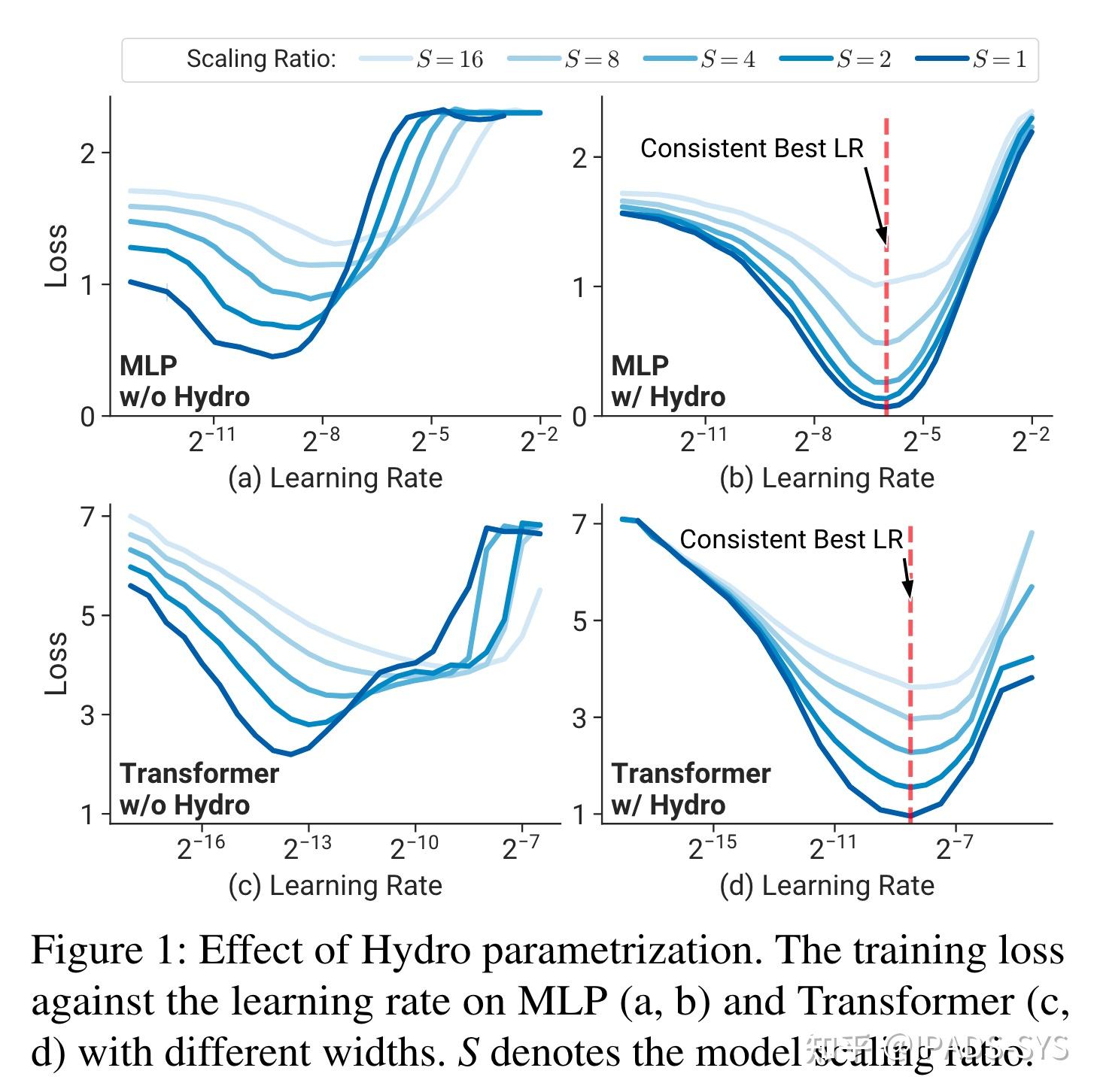 OSDI 2023 论文评述 Day3-Session10: Train Your Bits II - 知乎