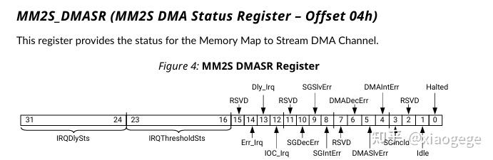 AXI_DMA_IP_CORE - 知乎