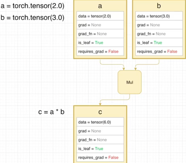 Pytorch中的自动求导机制（autograd） - 知乎