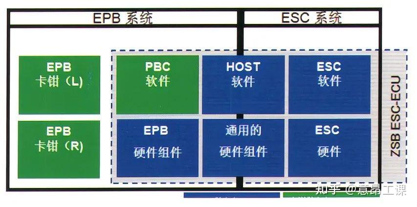 车辆EPB系统结构及功能介绍 - 知乎