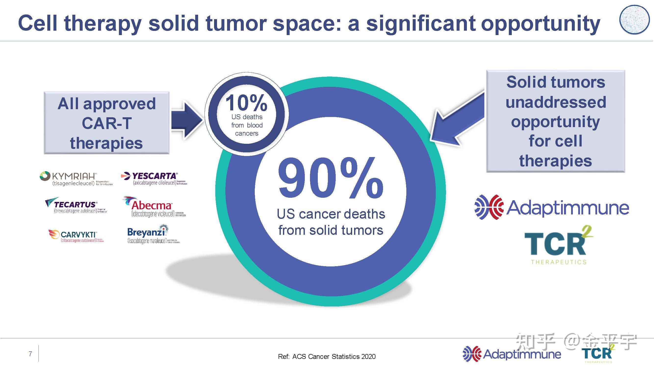 TCR-T巨头显现 - Adaptimmune & TCR2 战略合并 - 知乎