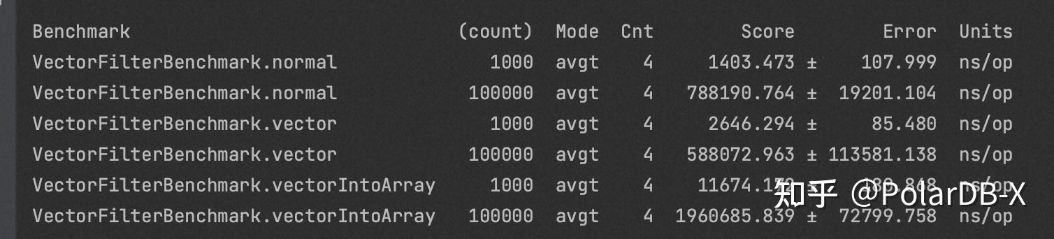 深度优化 | PolarDB-X 基于向量化SIMD指令的探索 - 知乎